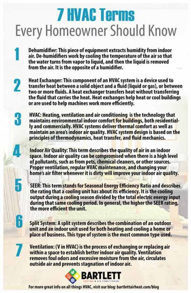 7 HVAC Terms Every Homeowner Should Know| Bartlett Heating & Air